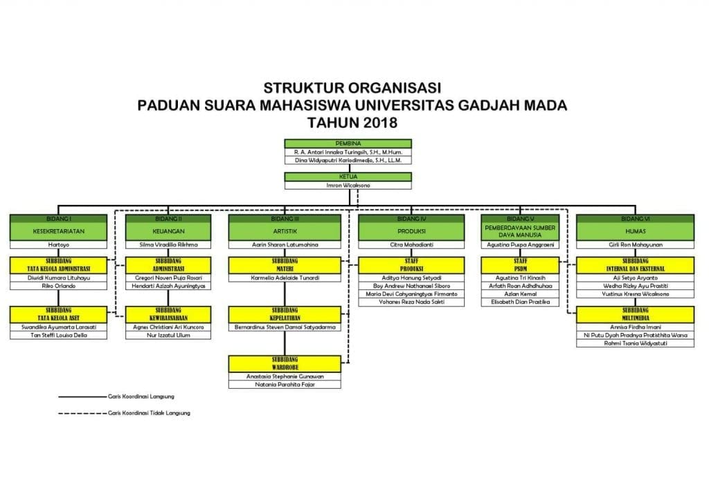 Struktur Organisasi – PSM UGM